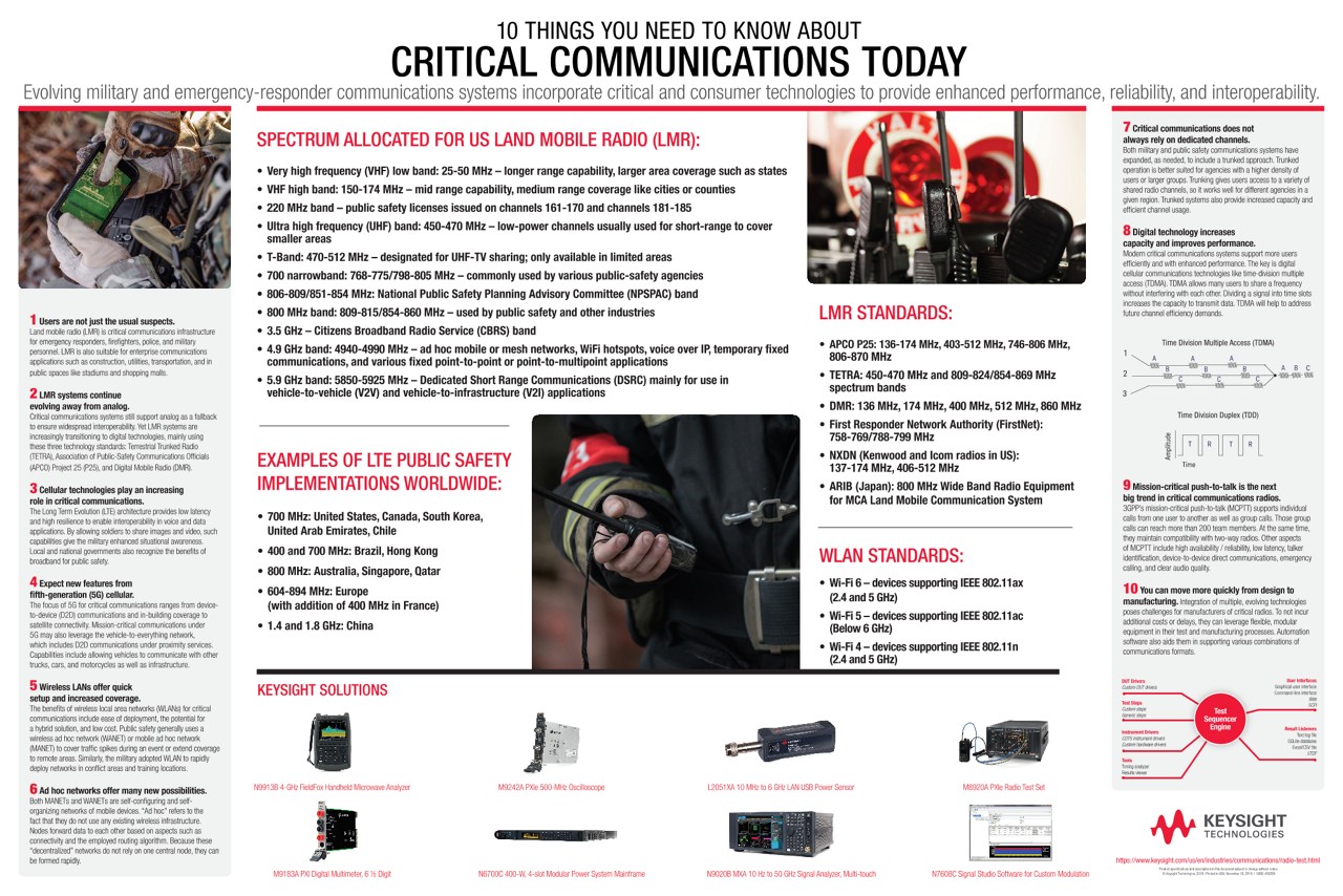 Mission Critical Communications – 10 Things to Know PDF Asset Page | Keysight